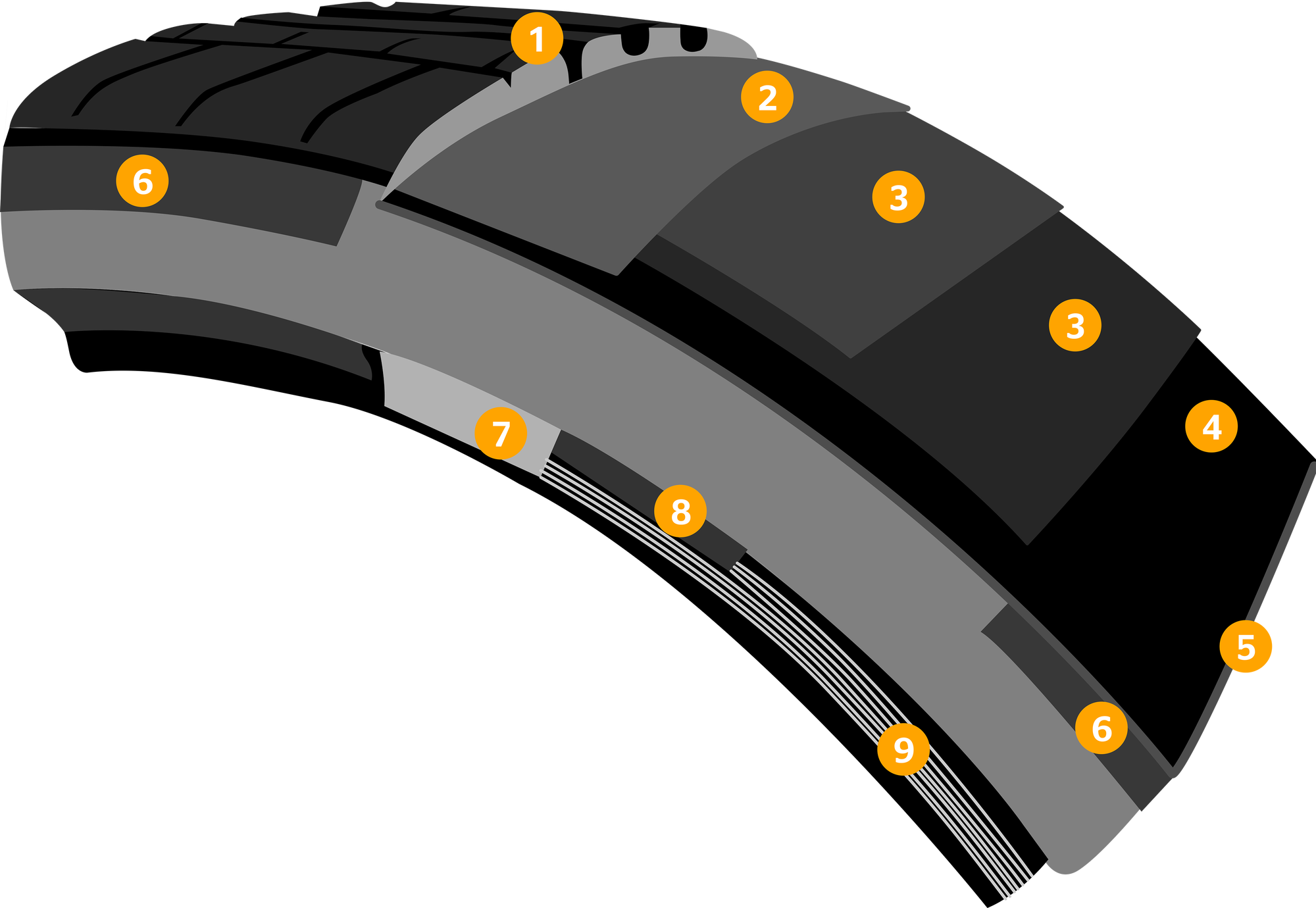 Componentes de los neumáticos | Continental Neumáticos